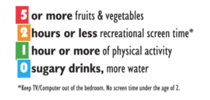 What is 5210? | Central Indiana childhood obesity initiative
